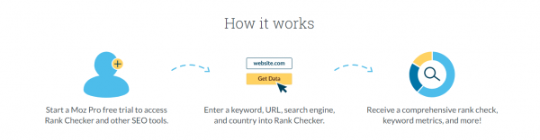 12 Best Rank Tracker WordPress Plugins - Wbcom Designs