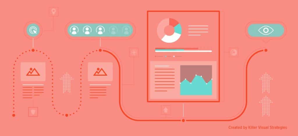 Using Infographics In Content Marketing - Wbcom Designs