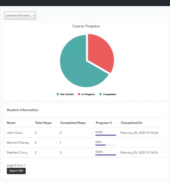 Update! LearnDash Dashboard With 3 New Shortcodes - Wbcom Designs