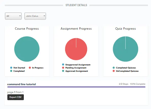 Update! LearnDash Dashboard With 3 New Shortcodes - Wbcom Designs