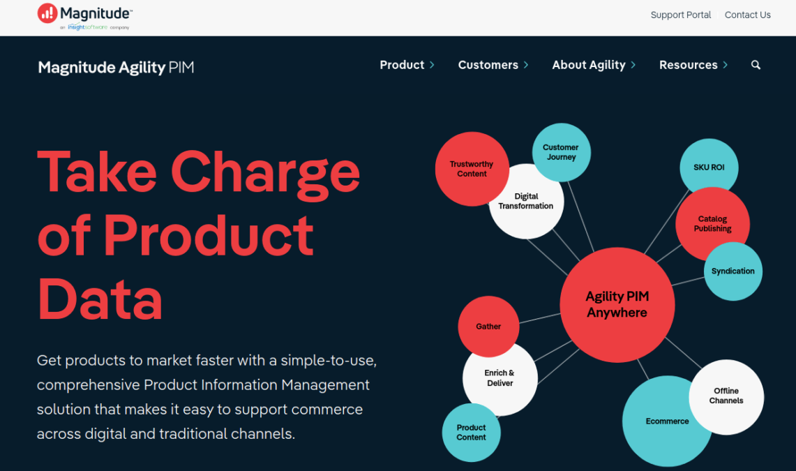 Top Product Information Management Tools - Wbcom Designs