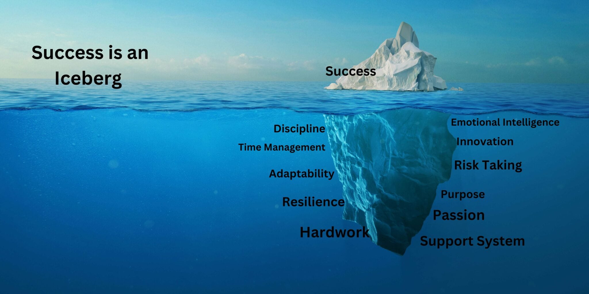Why Success is Like an Iceberg