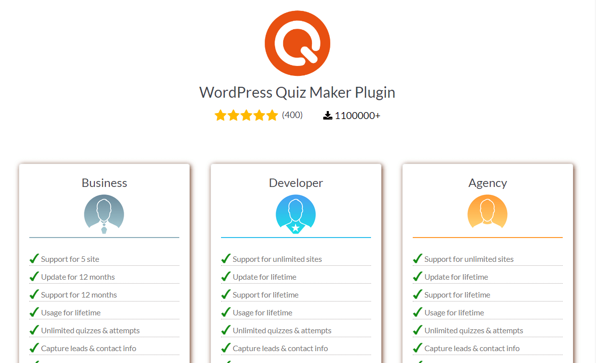 WP Quiz Vs Quiz Maker: WordPress Quiz Plugins - Wbcom Designs
