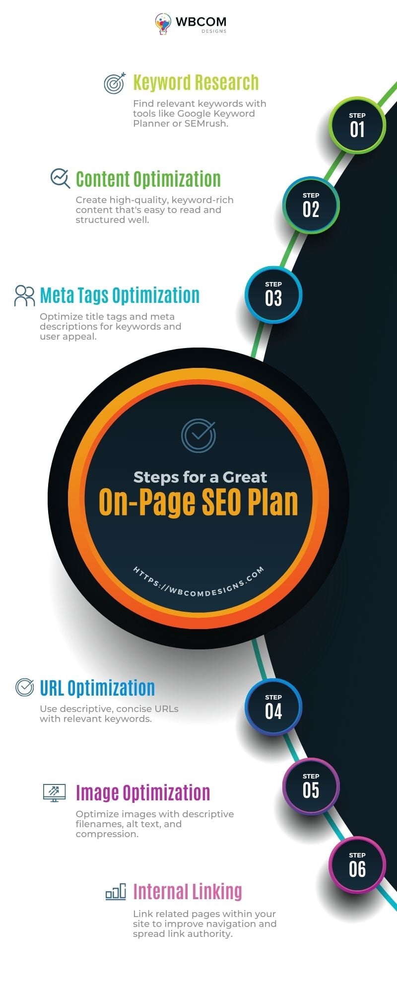 Boost Website Performance: Speed Optimization & SEO Tips - Wbcom Designs