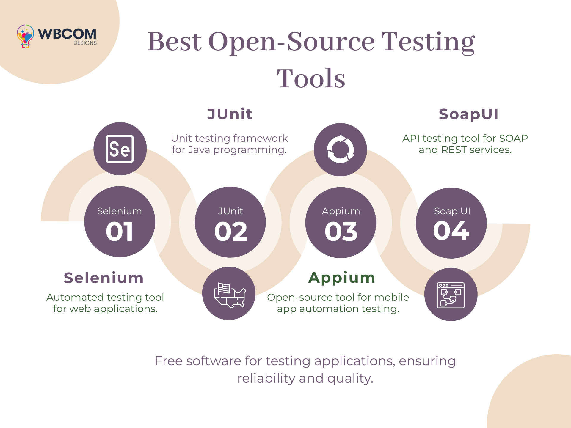 10 Best Open-Source Testing Tools Of 2025 - Wbcom Designs 10 Best Open-Source Testing Tools Of 2025 - Wbcom Designs